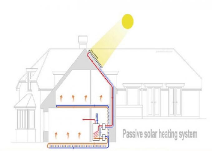 Paraffin Wax Phase Change Material Energy Efficent Building +8℃、+10 ...