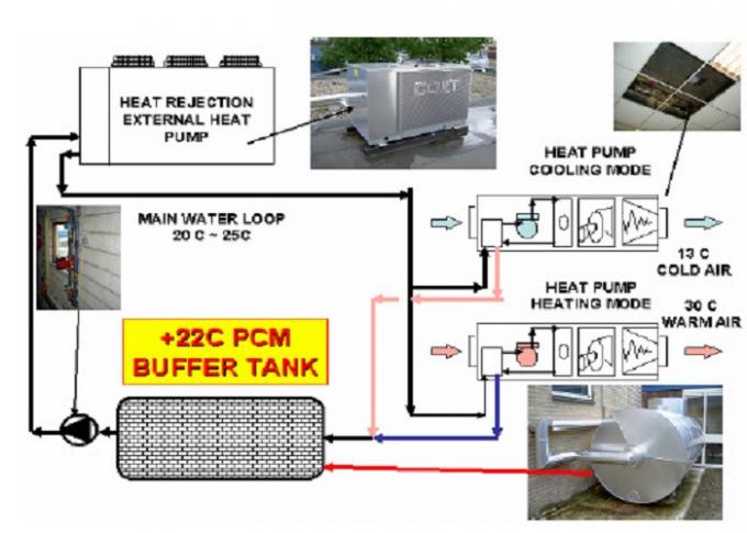 Paraffin Wax PCM Heat Sink Phase Change Material Heat Absorbing Material