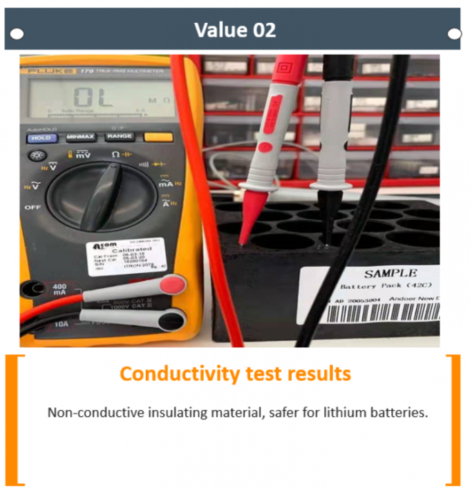Non Corrosive Phase Change Material Increase Life Cycle Of Battery PCM