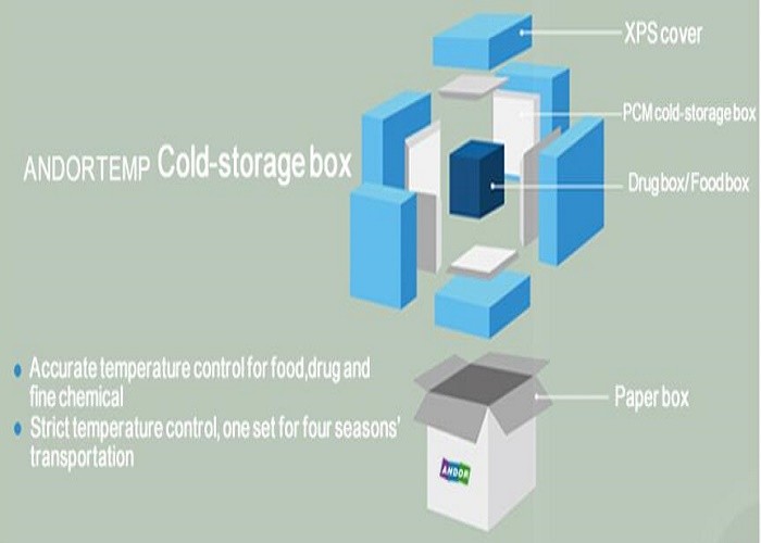 Cold Chain Solutions For IDV / Biological Indicators -20℃~-10℃,+2℃~+8 ...